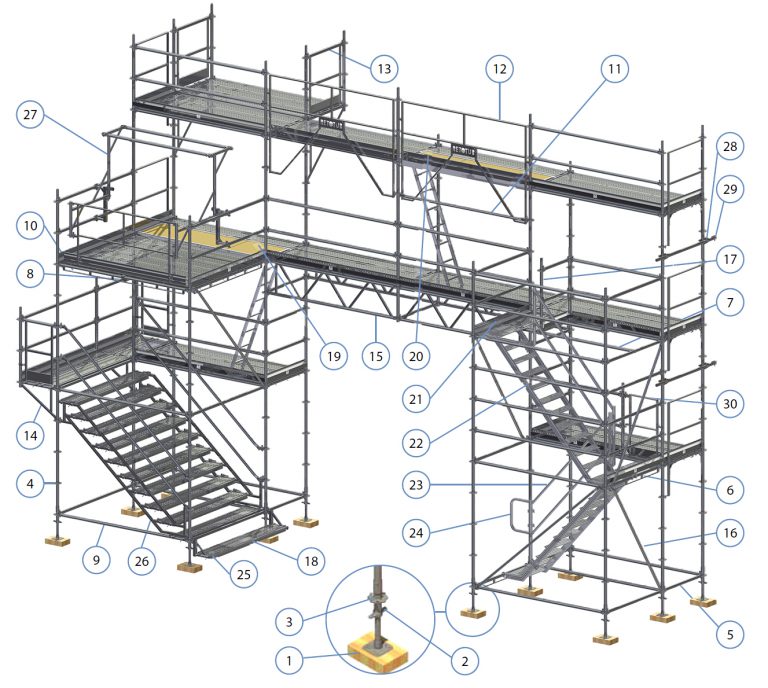 ÉCHAFAUDAGE MULTIDIRECTIONNEL | LVTec
