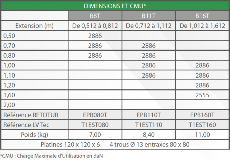ETRESILLON EPB160T – tab | LVTec