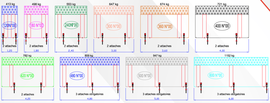 La gamme des plateformes en encobellement | LVTec