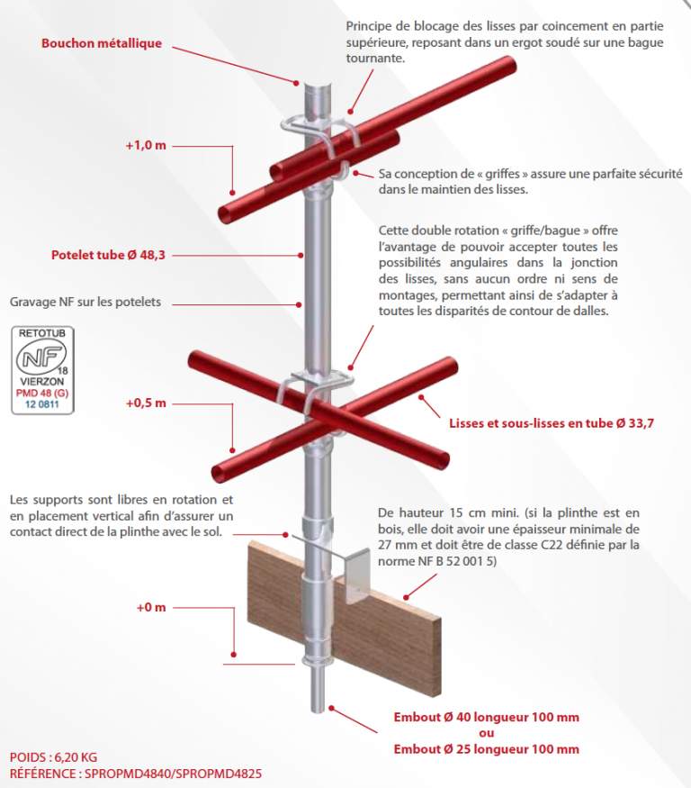 POTELETS MULTIDIRECTIONNELS | LVTec